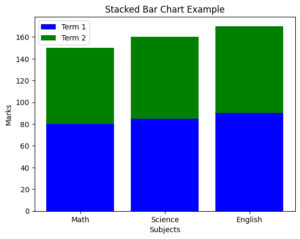 Comprehensive Guide to Graphs Using Python's Matplotlib for CBSE Class ...